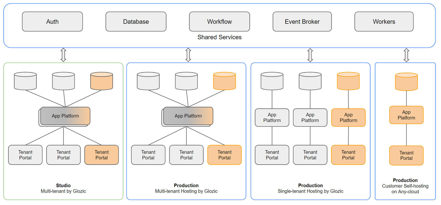 Glozic Application Platform - glozic